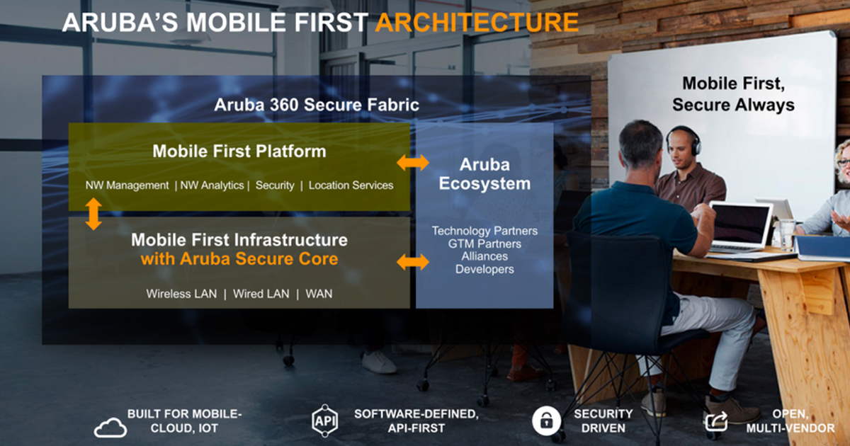 Aruba Named Leader in Gartner Magic Quadrant for Wired and Wireless LAN ...